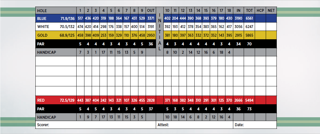 Course Information - Palmetto Golf Course